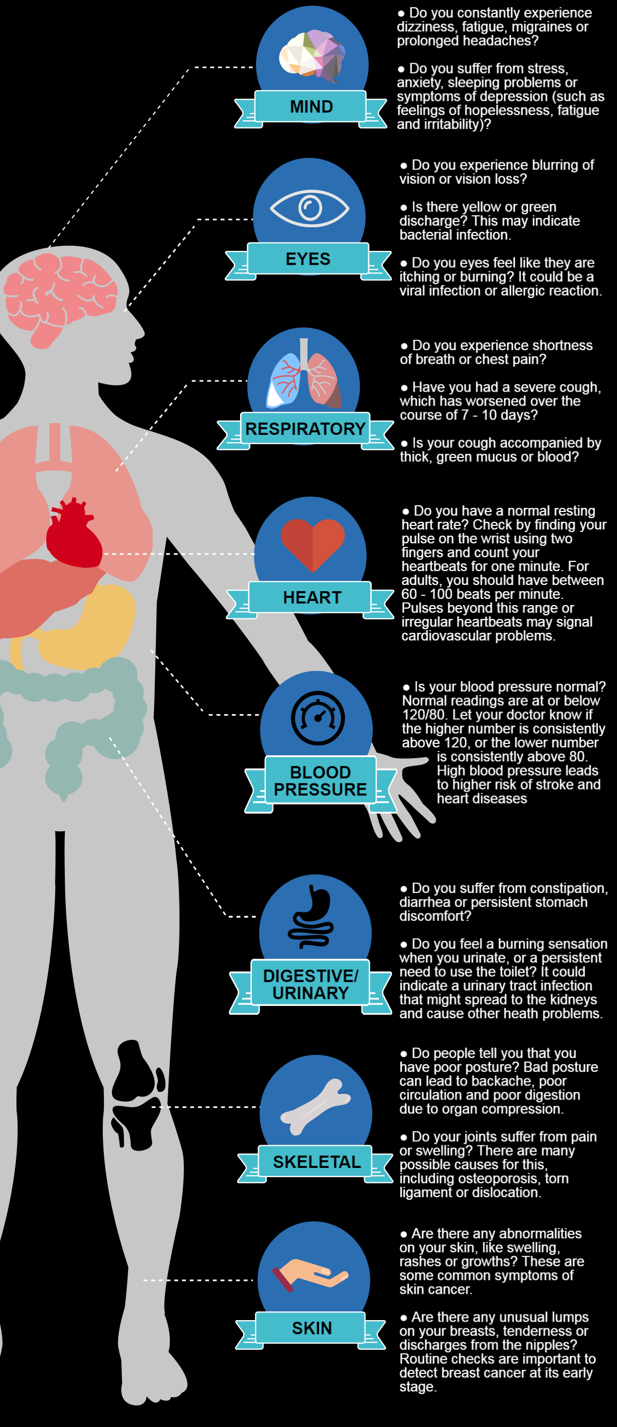 Your guide to a full body health check-up - Allianz Malaysia