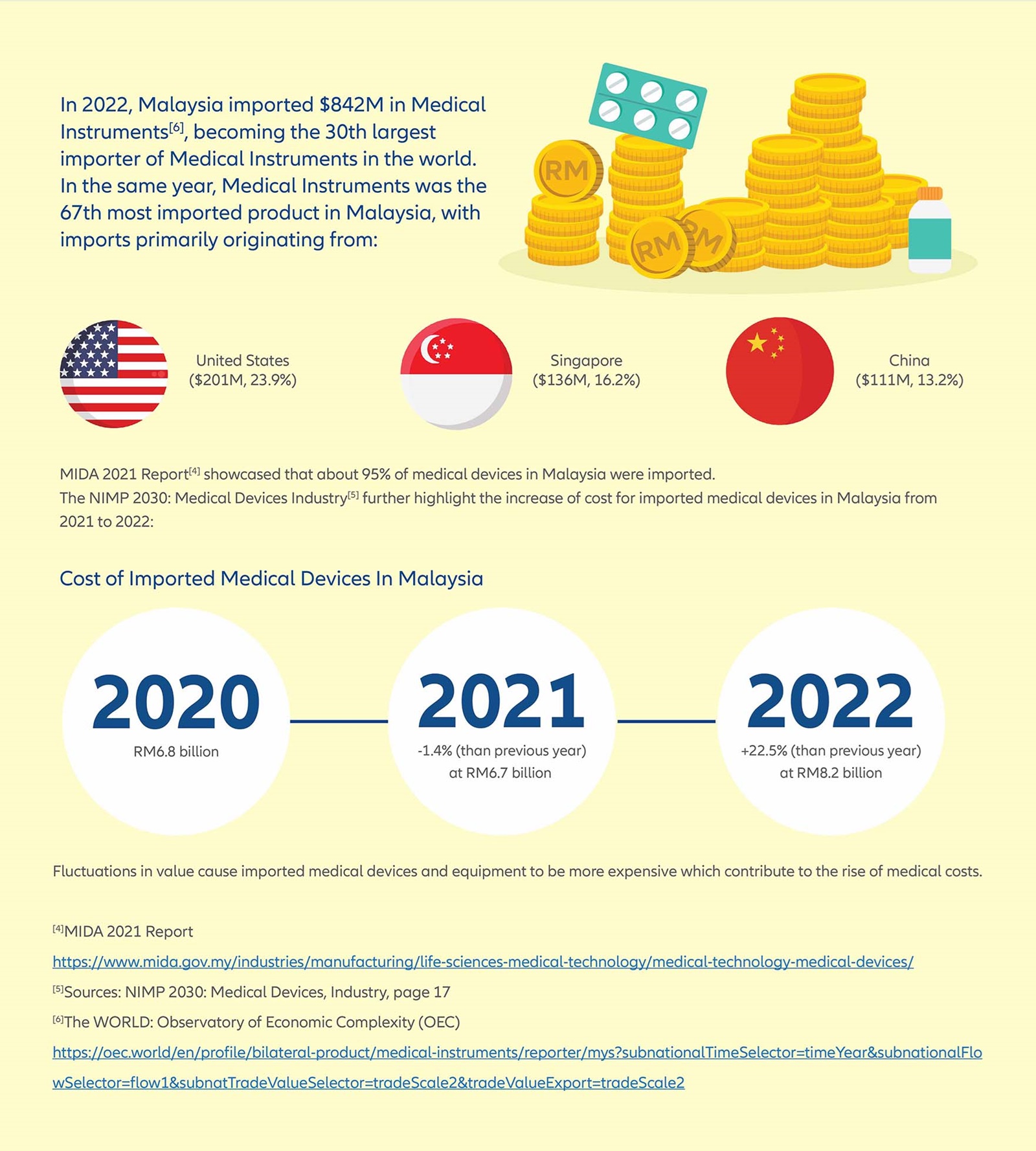 Factors Driving The Increase In Medical Costs - Allianz Malaysia
