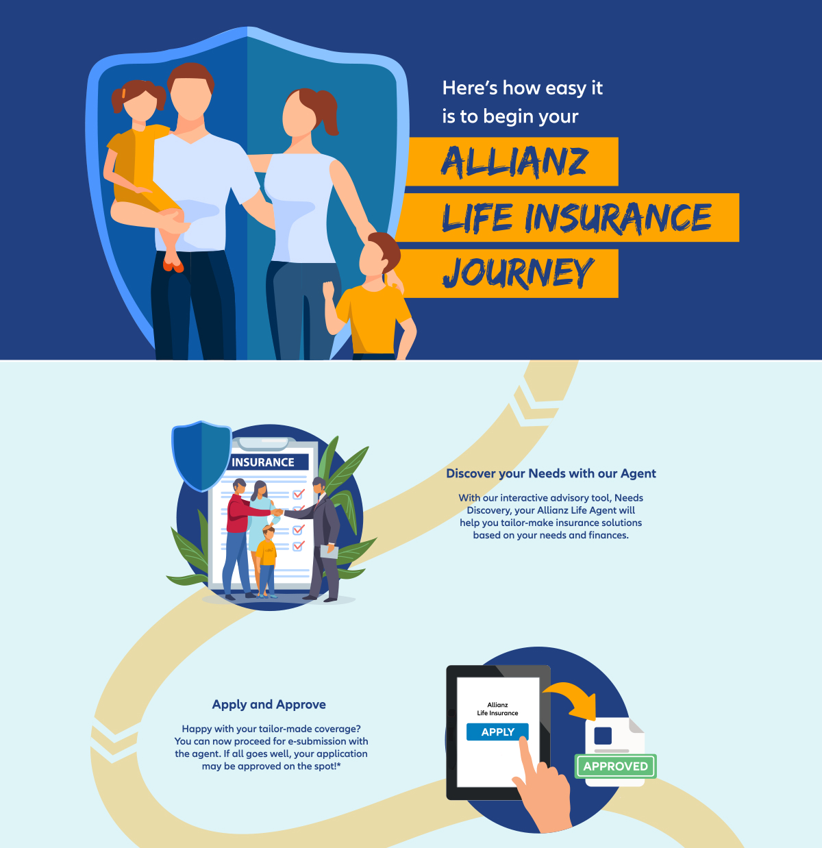 Allianz Life Insurance Journey - Allianz Malaysia